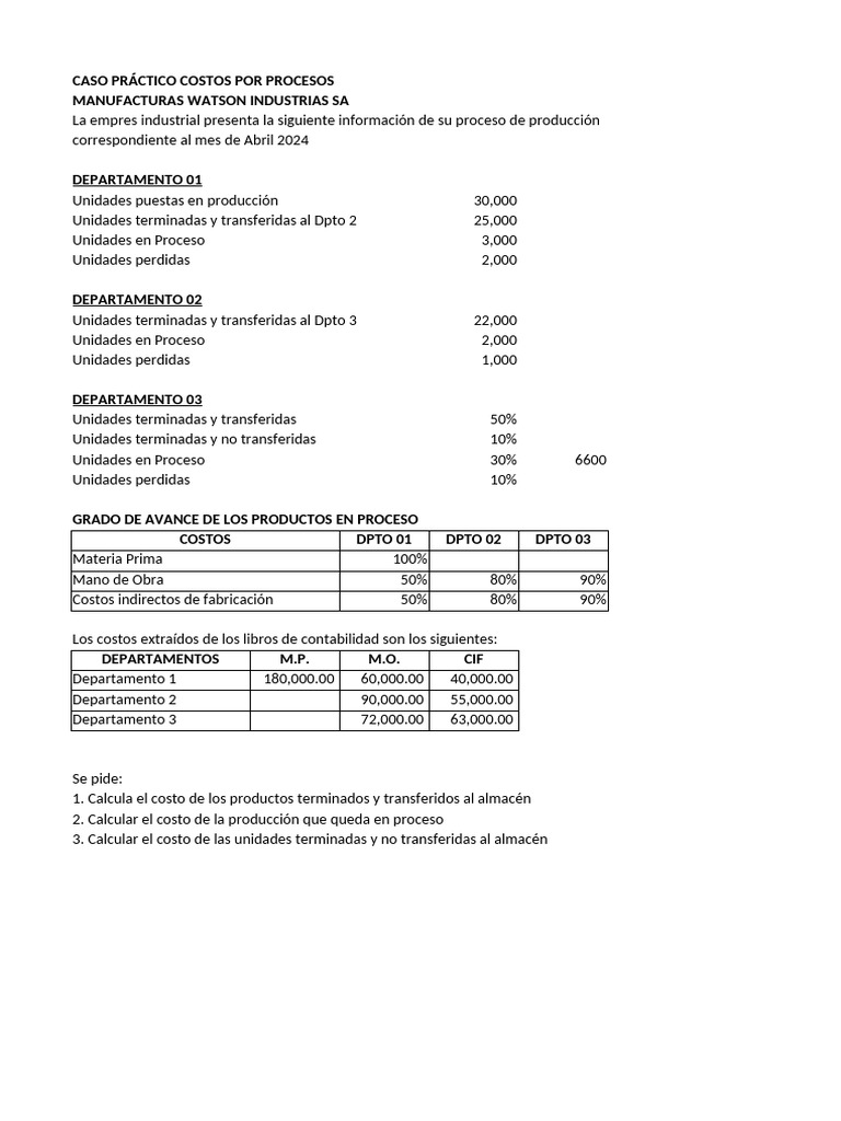 Caso Práctico Costos Por Procesos Clase S10 | PDF
