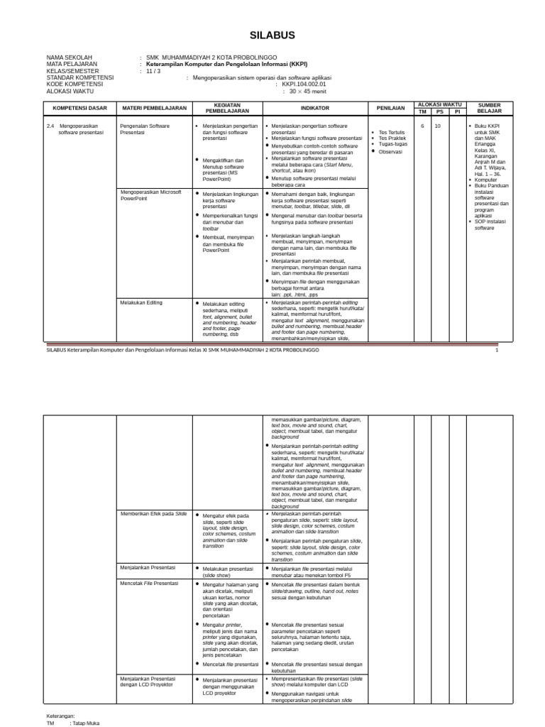 Silabus KKPI - XI SMT 1 | PDF