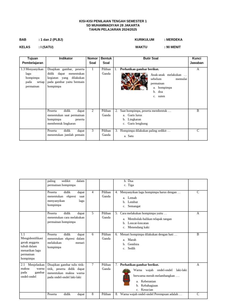 Kisi-Kisi ATS PLBJ Semester 1 Kelas 1 | PDF