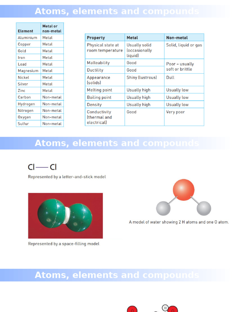 C2.Atoms, Elements and Compounds | PDF