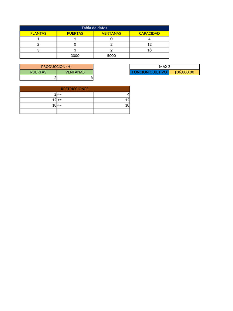 Hoja de Tabulacion | PDF