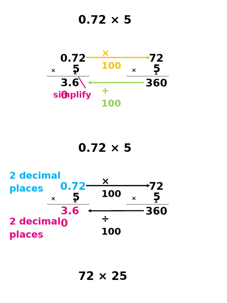 2.2 Multiplying Decimals by Whole Numbers-2 | PDF