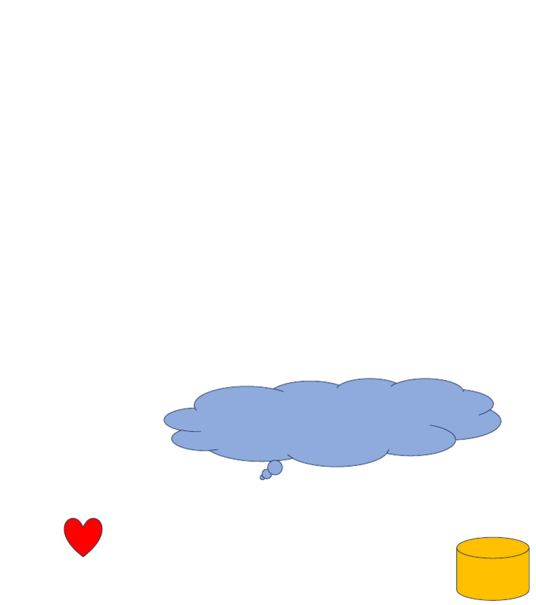 Presentation Self Pdf