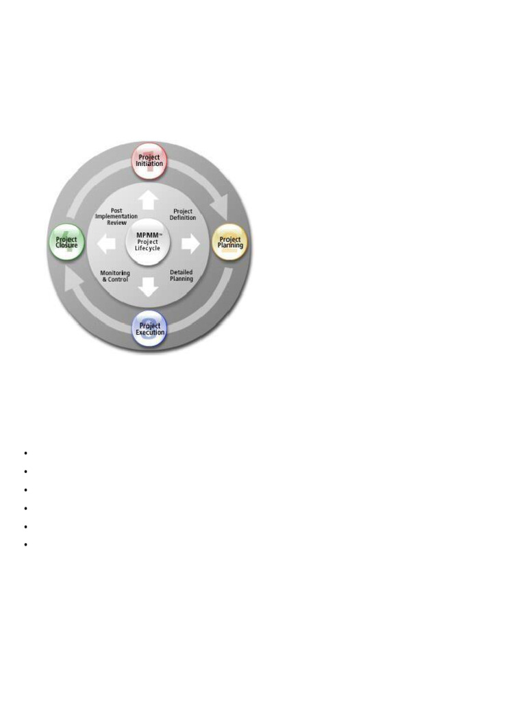 Lesson 2 Project Life Cycle | PDF