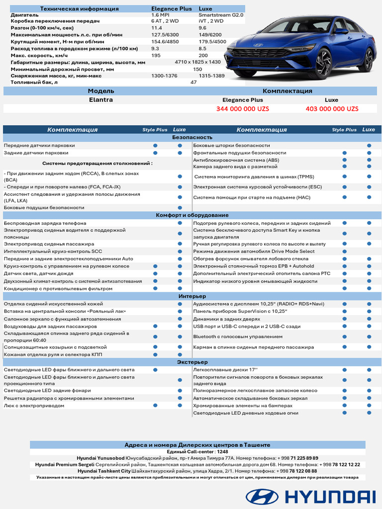 New Elantra Ru | PDF
