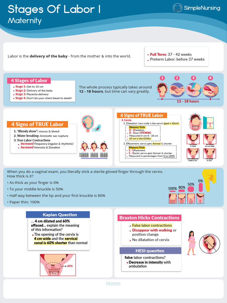 1 - Signs of True Labor | PDF