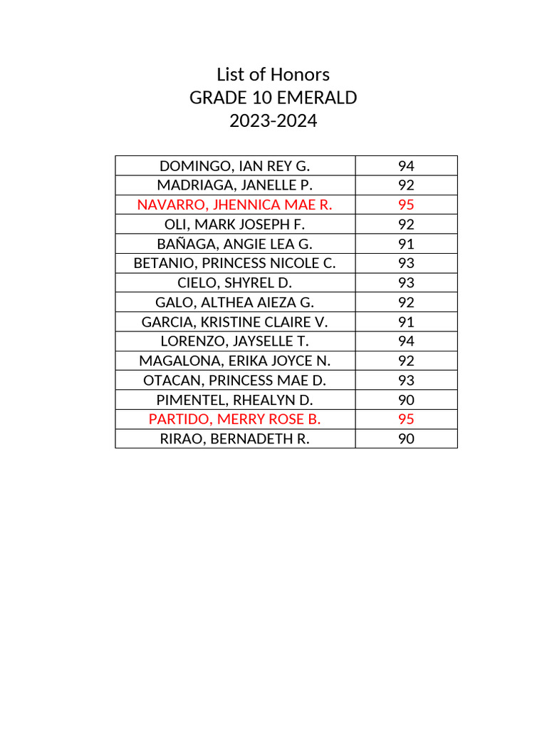 List of Honors | PDF