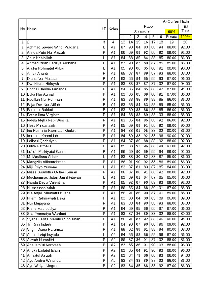DKN 2021 (30 April 2021) | PDF