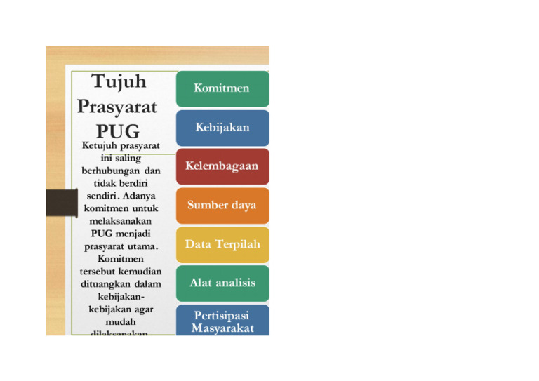 Tujuh Syarat Pug | PDF