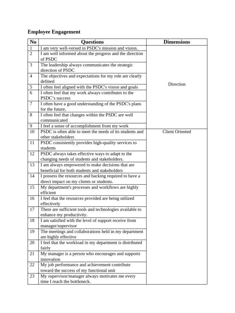 Employee Engagement Questionare | PDF