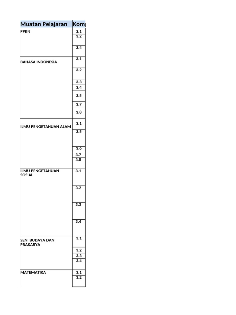 Pemetaan KD Kelas 4 | PDF