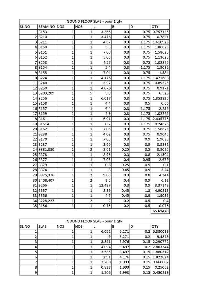 Construction Material Quantities Summary | PDF | Technology & Engineering