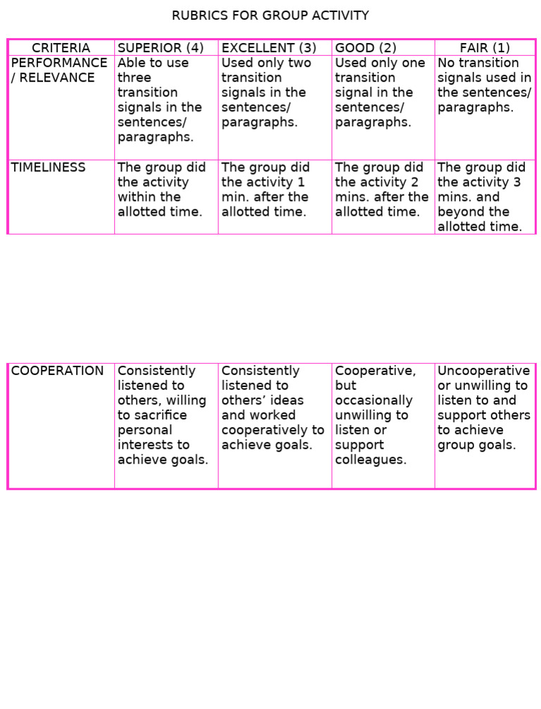 Rubrics For Group Activity | PDF