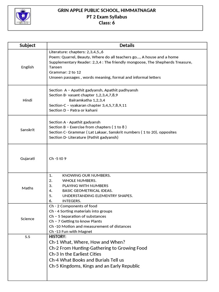 Class 6 Exam Syllabus Overview | PDF