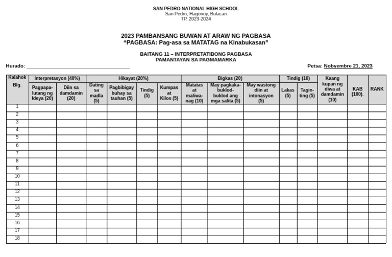 Scoresheet Interpretatibong Pagbasa | PDF
