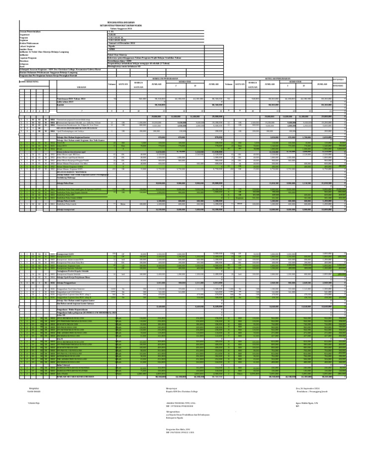 Rka Perubahan SDN Zeu | PDF