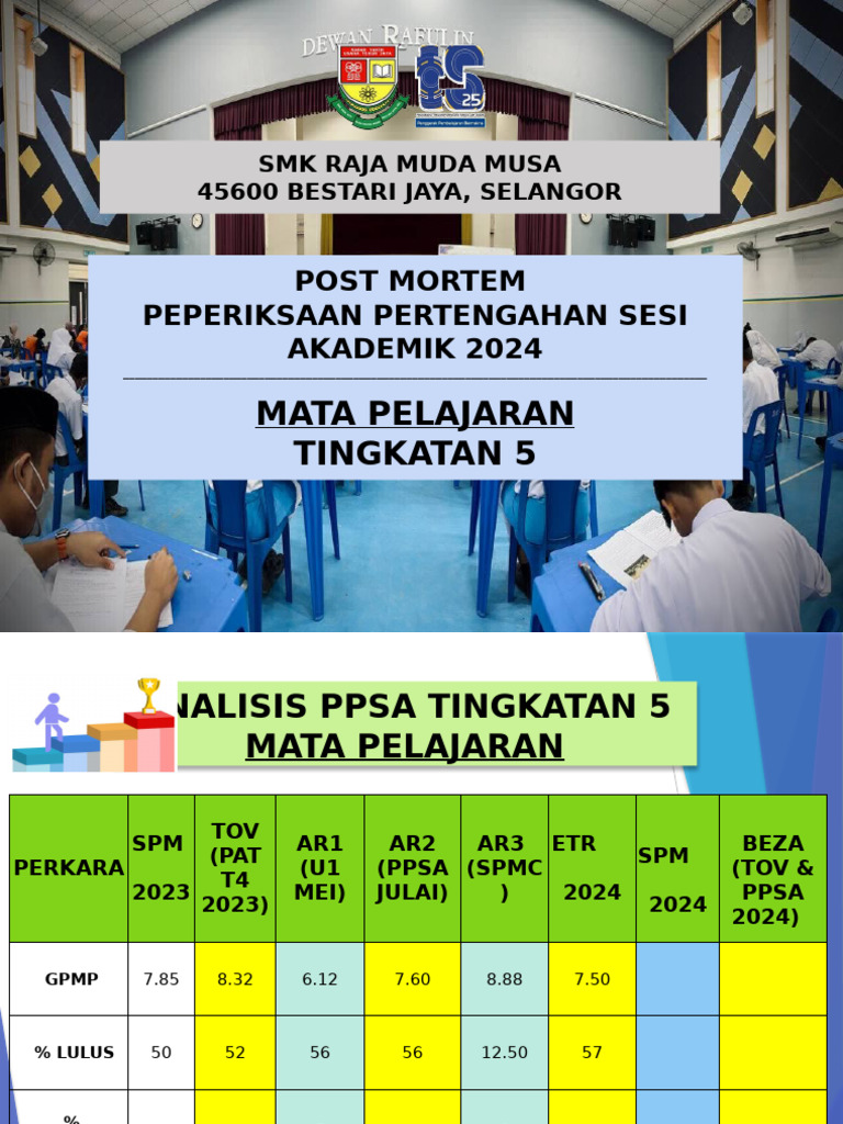 matematikMPAKTEMPLAT POST MORTEM PPSA T5 2024 | PDF