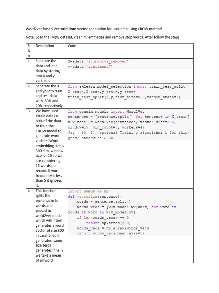 Experiment 3 Word2Vec Custom Vectors Generation and Performing Classification | PDF | Accuracy ...