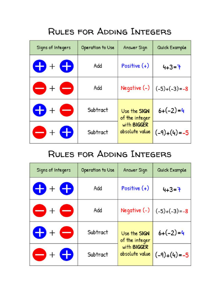 GR 6 Review Math Integer Rule | PDF