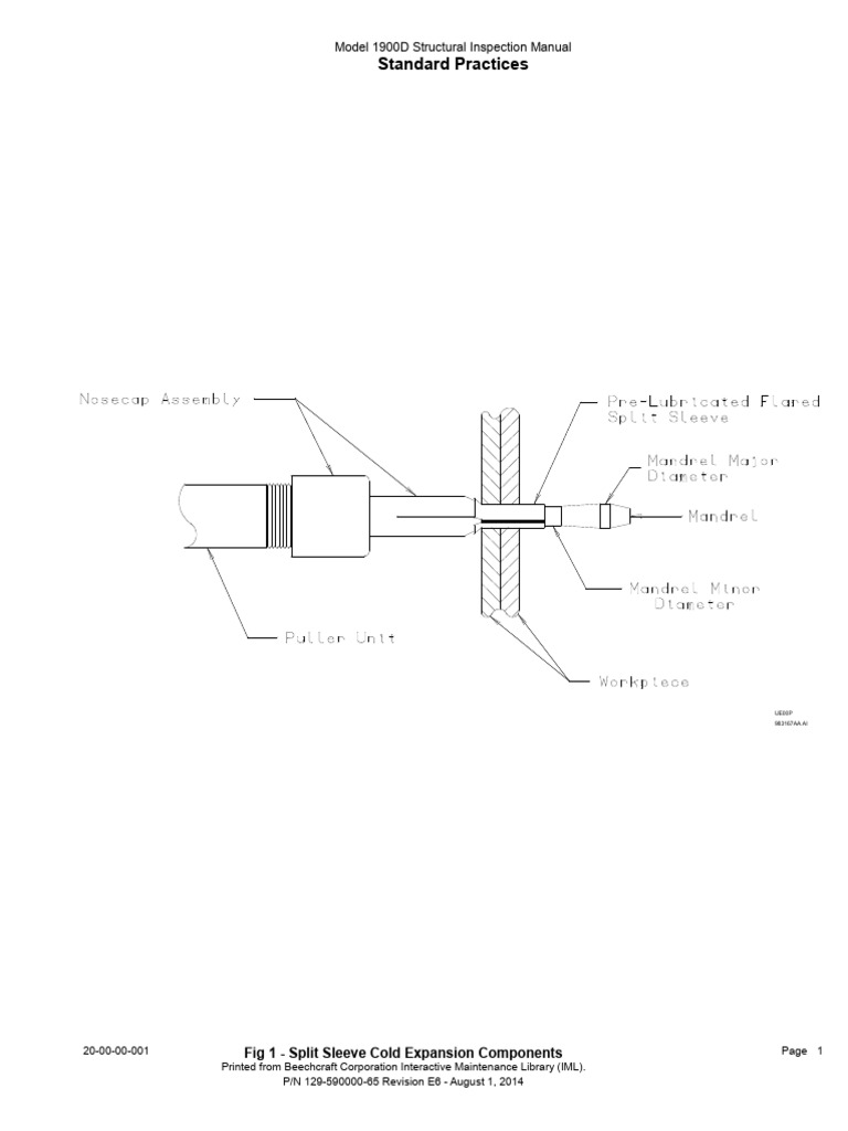 Standard Practices | PDF