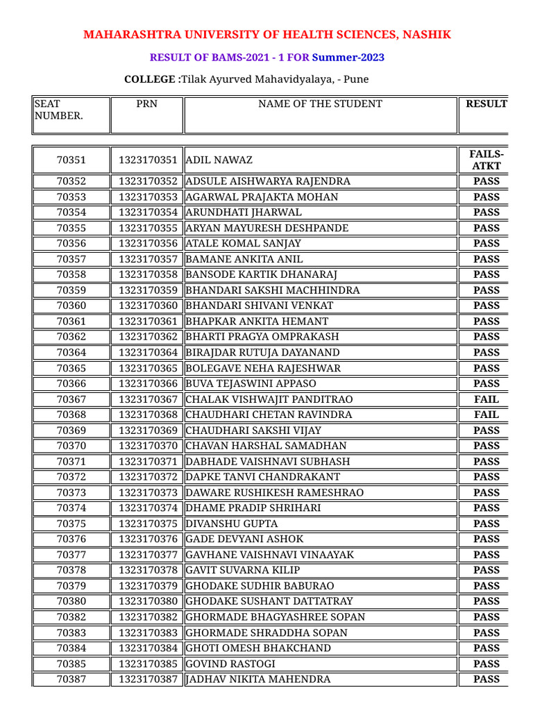Falcons Results | PDF