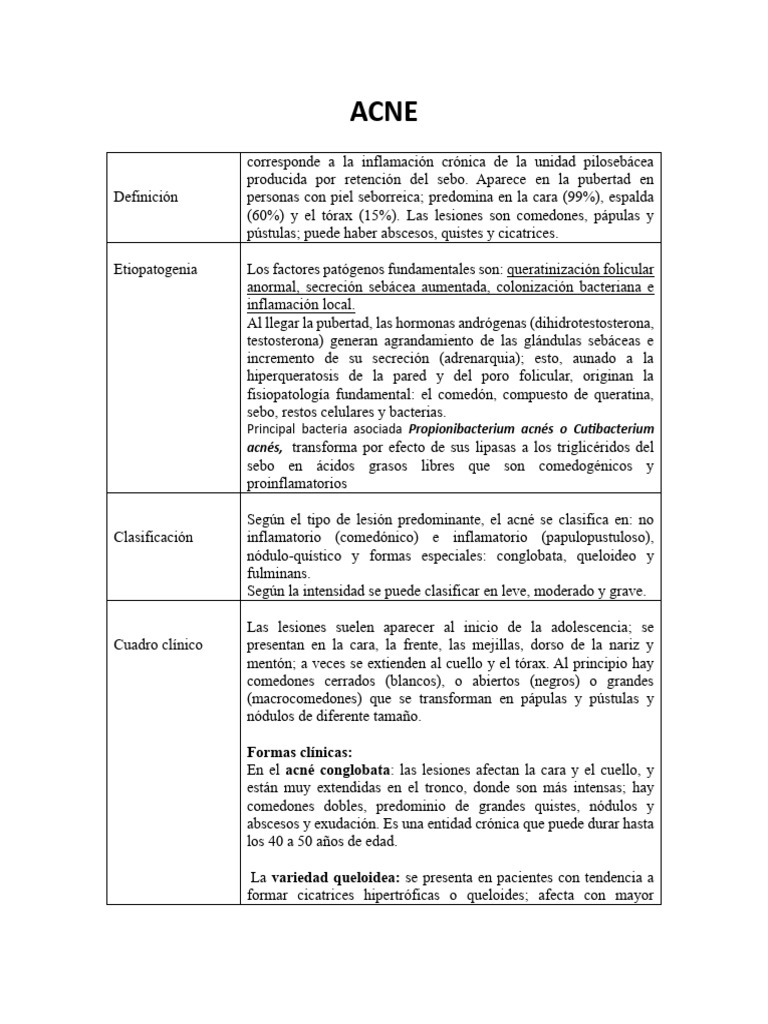 Resumen de ACNE | PDF | Piel | Dermatología