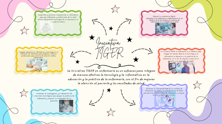 Mapa Mental TIGER | PDF