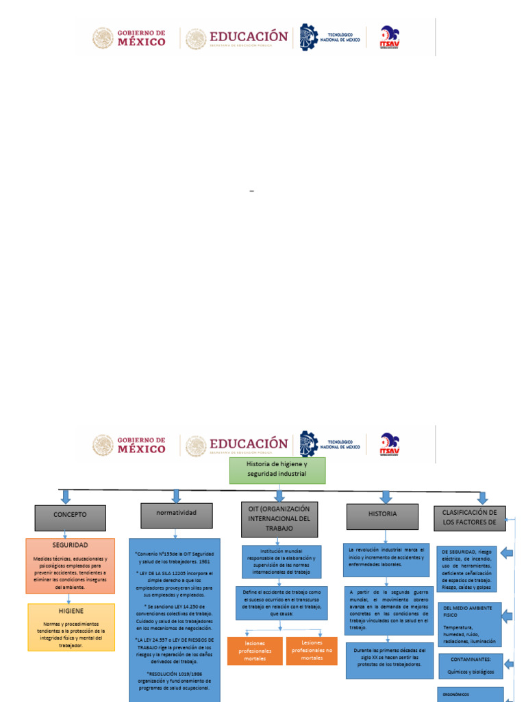 Mapa Conceptual Unidad 1 Pdf