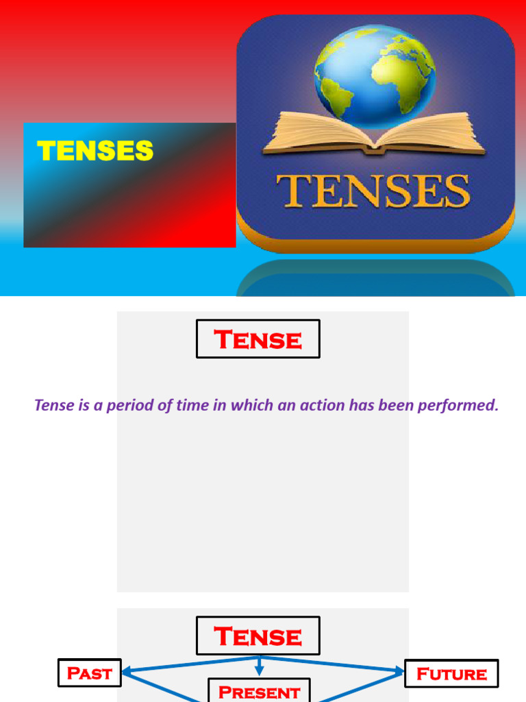 Tenses Concepts | PDF