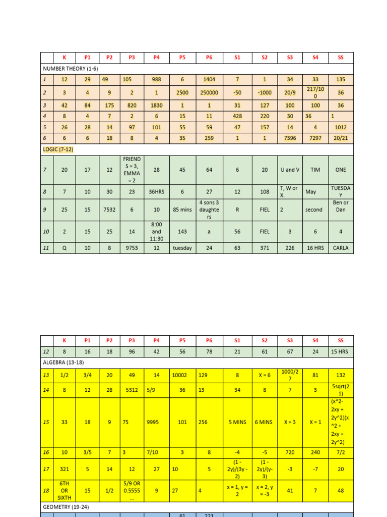 2023 Pimso Math National Round Answer Key | PDF