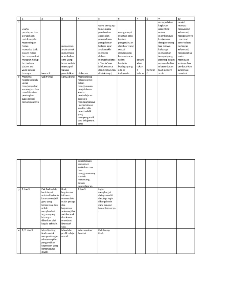 Kunci Jawaban Modul 1 | PDF