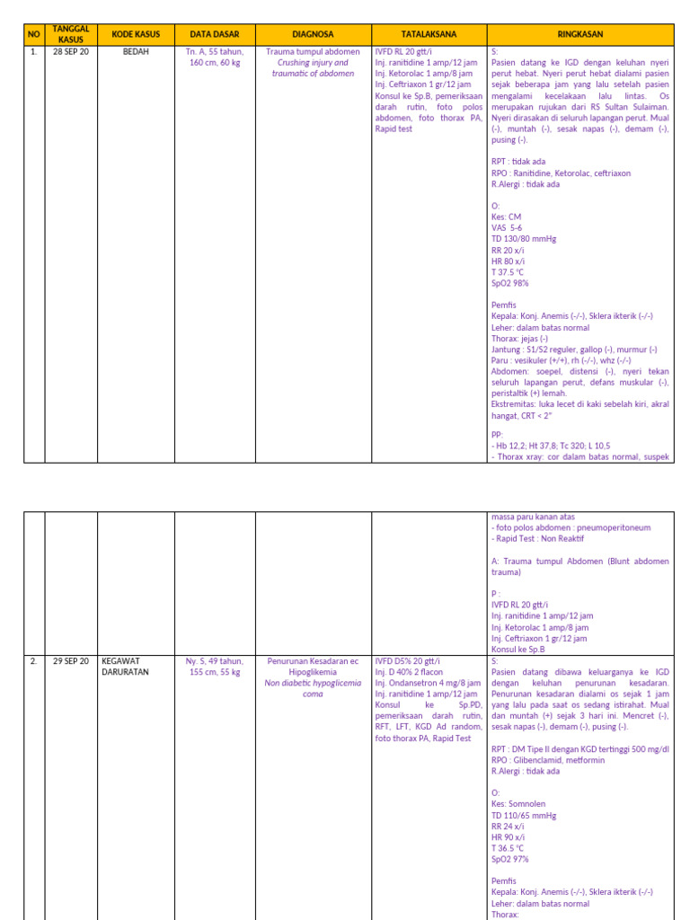 Borang IGD Internship | PDF