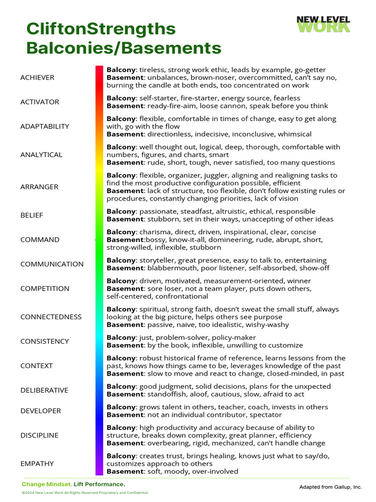 CliftonStrengths: Balconies & Basements | PDF | Cognitive Science ...