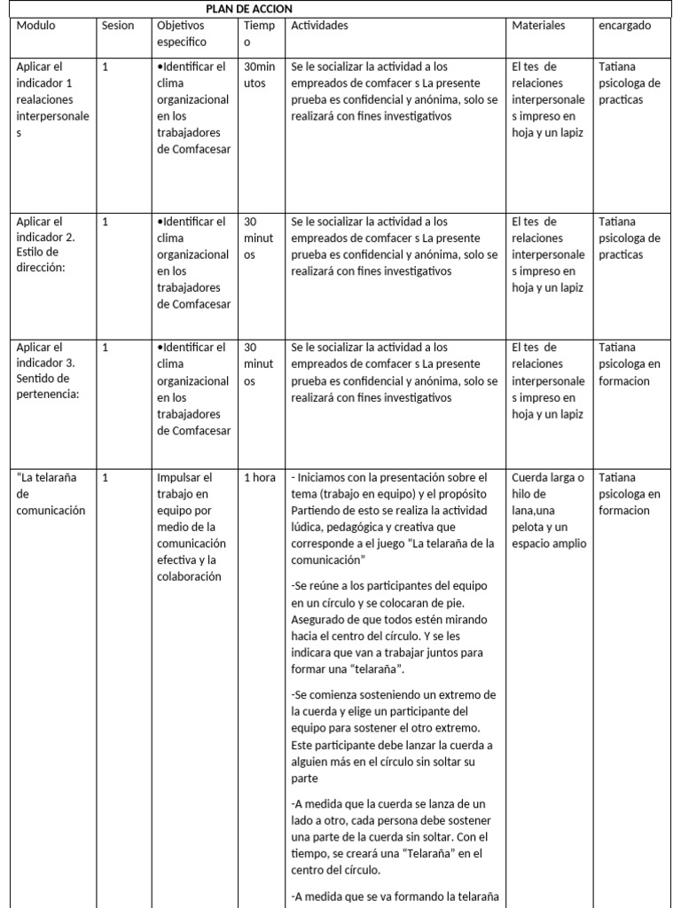Plan de Accion Comfacesar | PDF