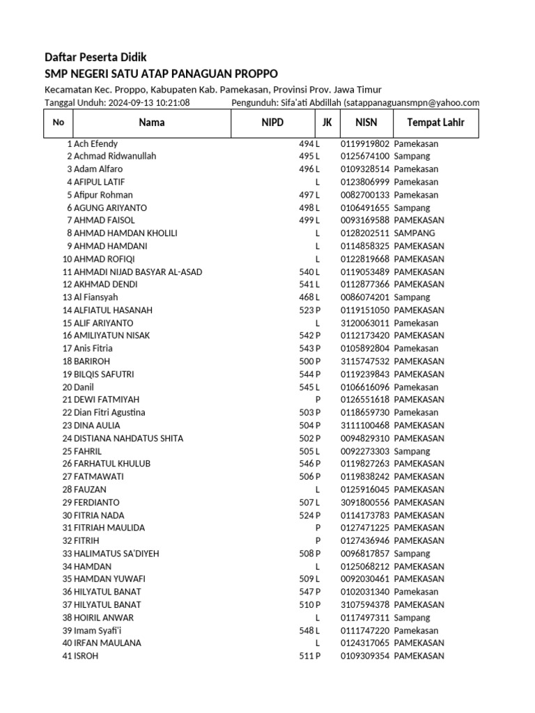 Daftar - PD-SMP Negeri Satu Atap Panaguan Proppo-2024!09!13 10-21-08 | PDF