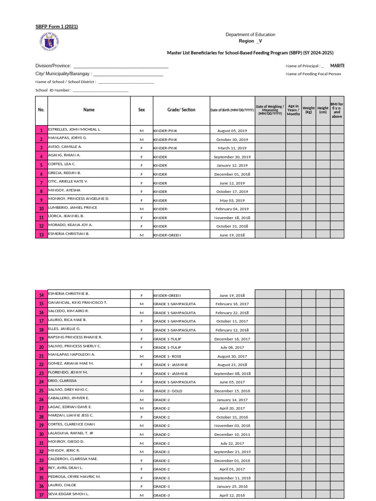SBFP-Forms-1-6 (3) 2024-2025 | PDF