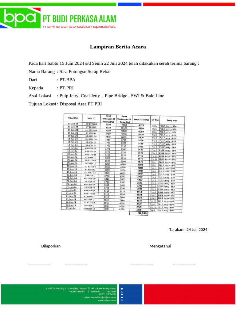 Ba Scrap Rebar | PDF