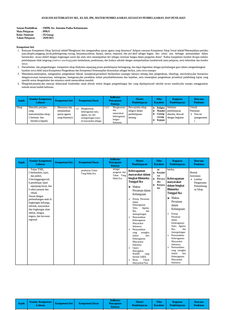 Analisis Keterkaitan SKL-KI-KD (Genap) | PDF