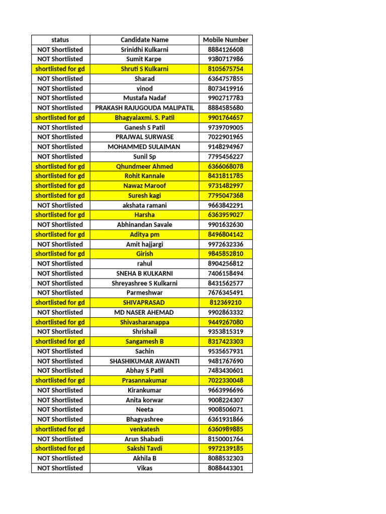 Appa Institute CLG Apti Result 2023 | PDF | Electrical Engineering ...