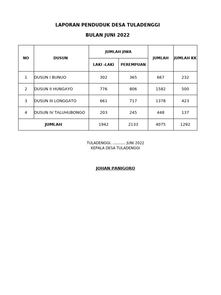 Laporan Penduduk | PDF