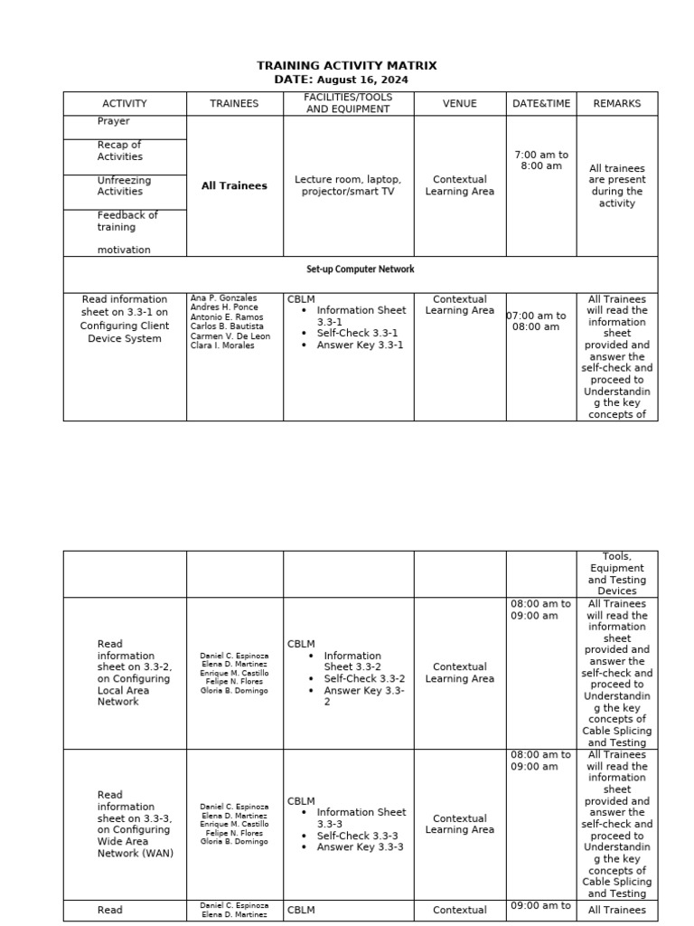 ACTIVITY TRAINING MATRIX - Revised | PDF