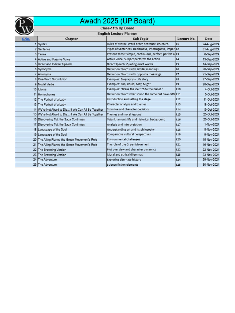 English Lecture Planner | PDF