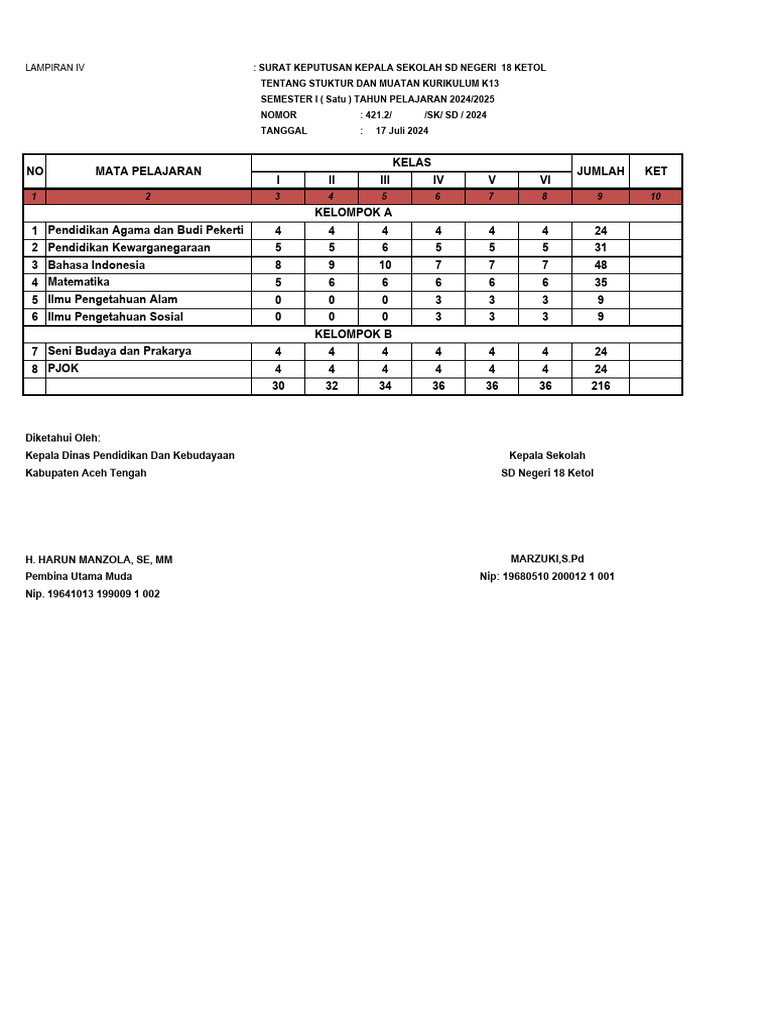 Lampiran SK Tugas 2022-2023 SM 3 | PDF