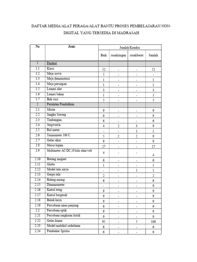 Daftar Media - Alat Peraga Pembelajaran Non-Digital | PDF | Electrical ...