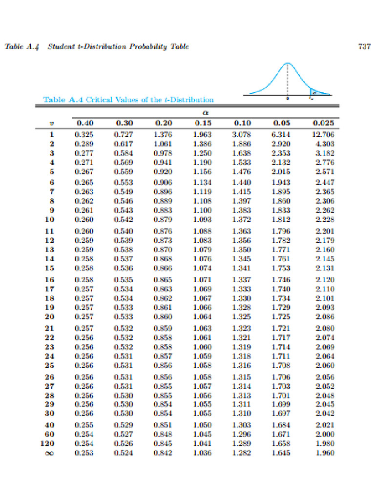 T-Test Table Stat. | PDF