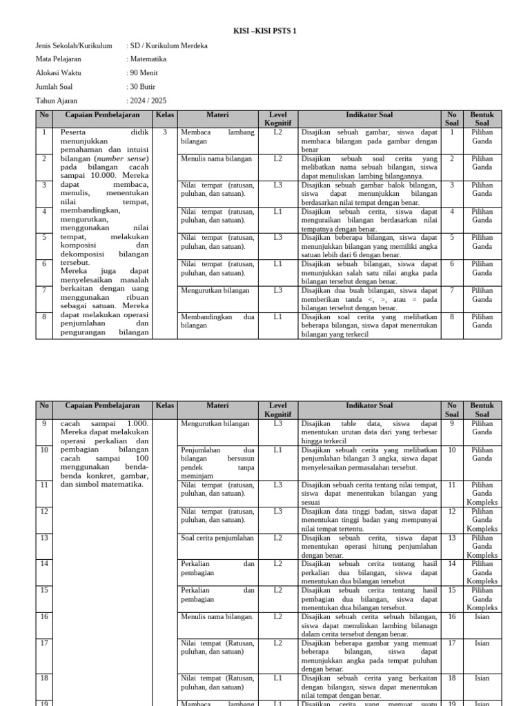 Kisi Kisi Asts Matematika Kelas 3 - Fix | PDF