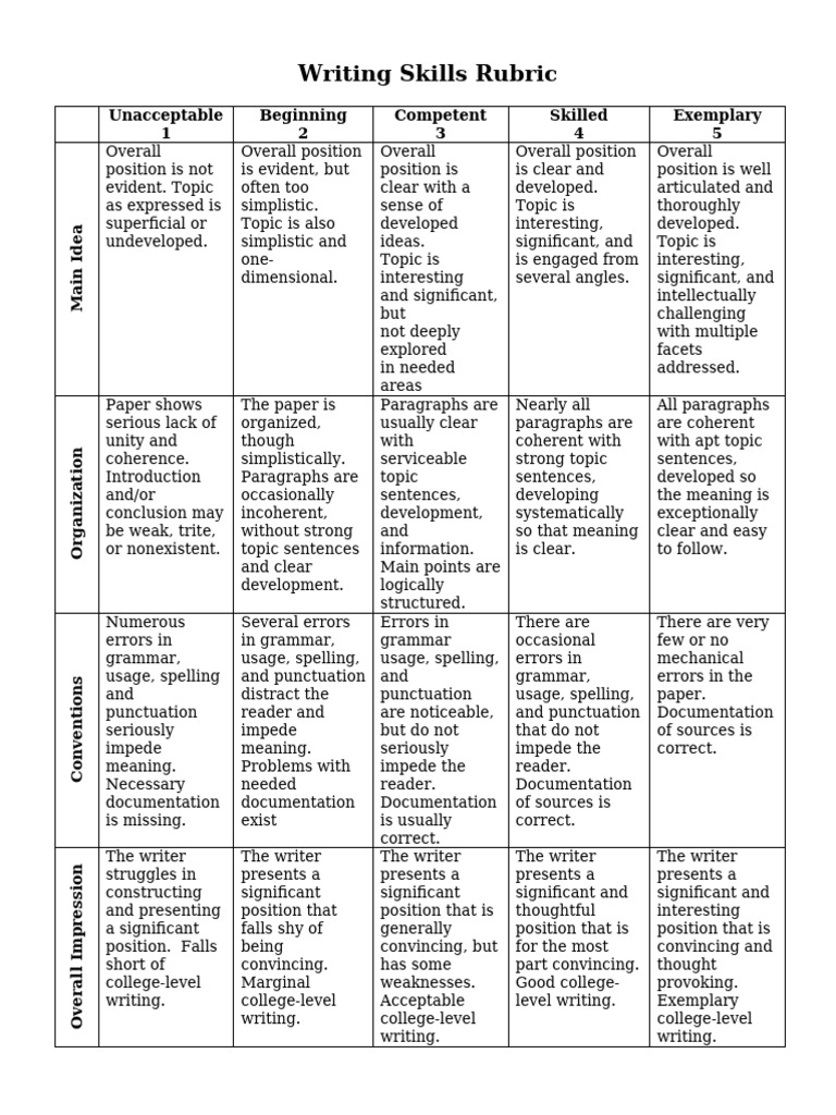 Writing Skills Rubric | PDF