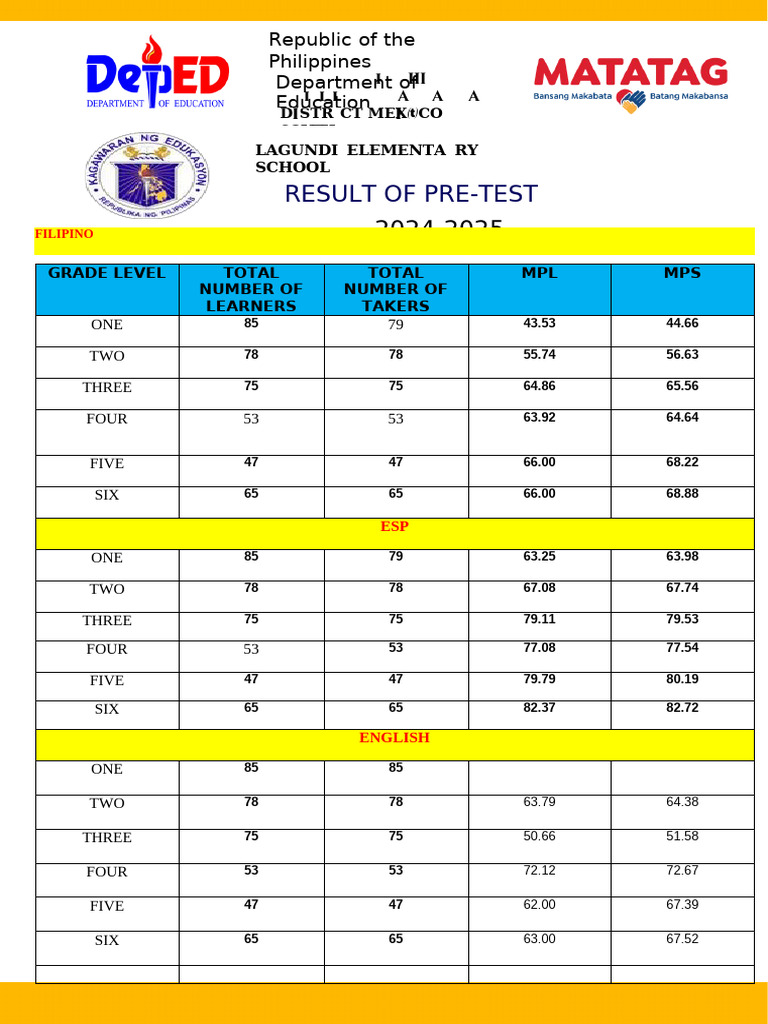 Consolidated Rat Result | PDF