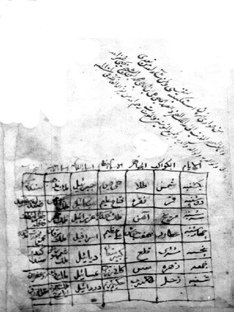 Camiul Havvas Cabir Bin Hayyan | PDF