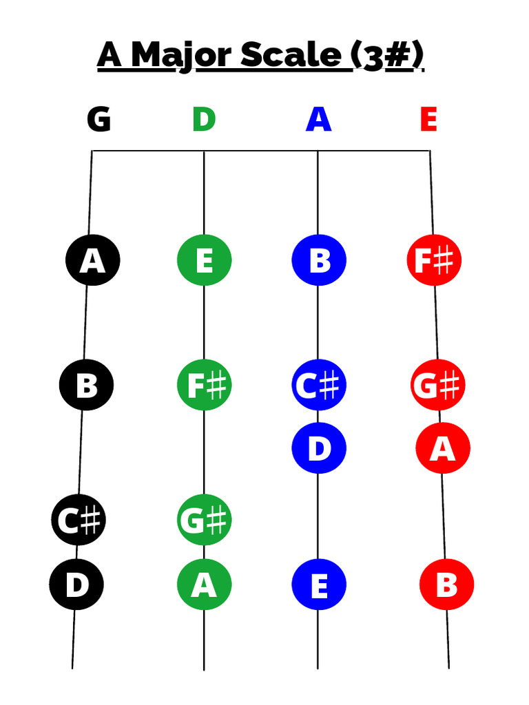 Violin Scales Chart | PDF